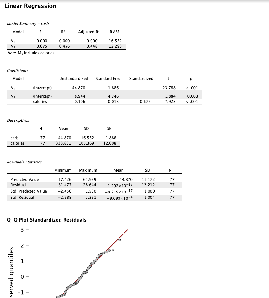 JA6. Linear Regression in JASP - CS-INDEX